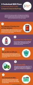 Technical SEO Checklist: 5 Easy Fixes to Increase Web Traffic: Infographic
